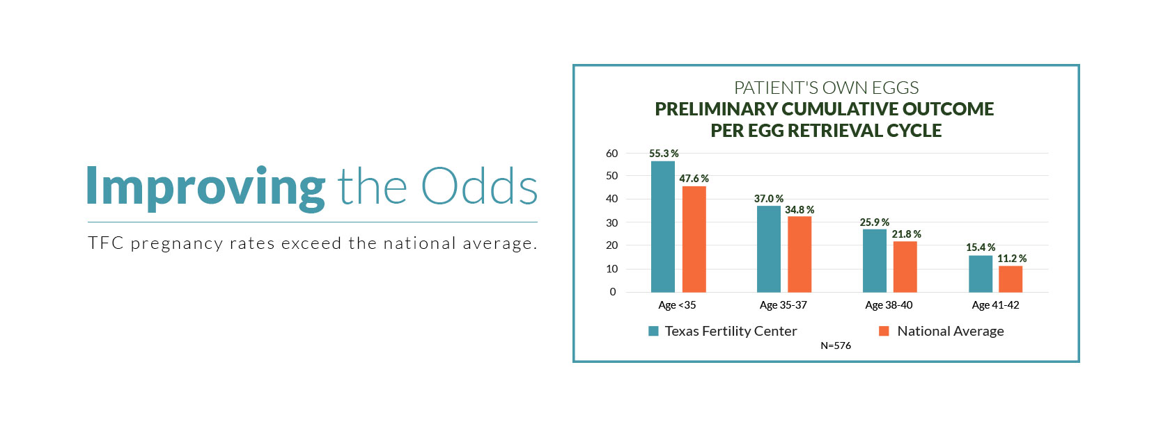 Texas Fertility Center - IVF - IUI Male and Female Infertility Options